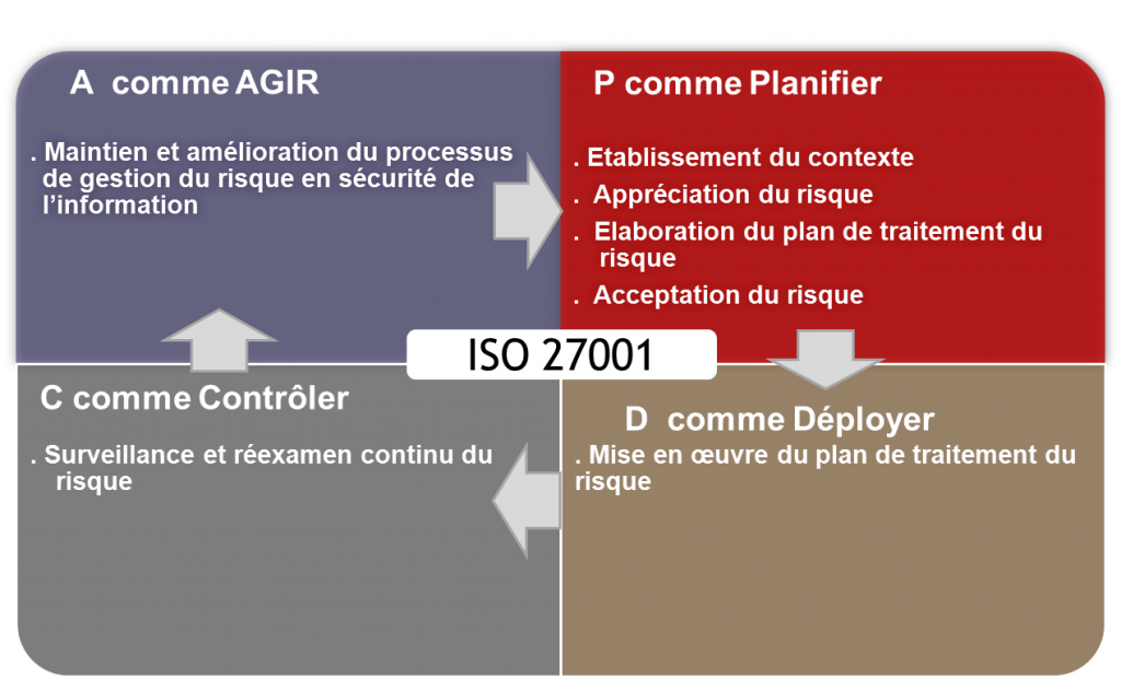 ISO 27005 - Ysosecure